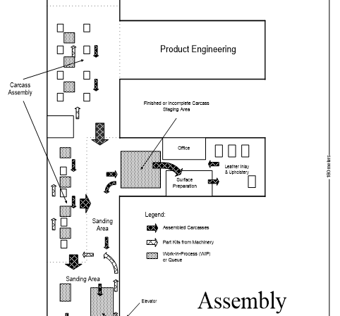 The Basics of Supply Chain Mapping – Ellery's Essays