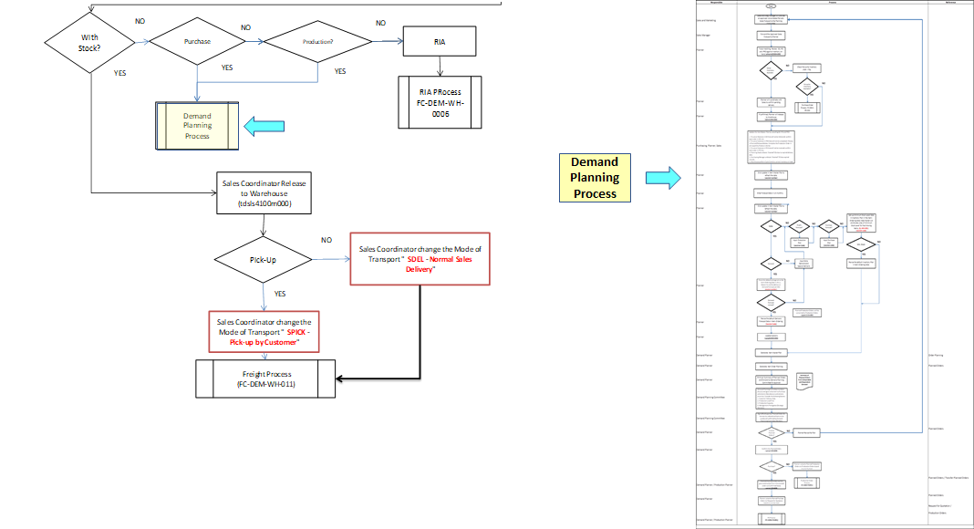 The Basics of Supply Chain Mapping – Ellery's Essays
