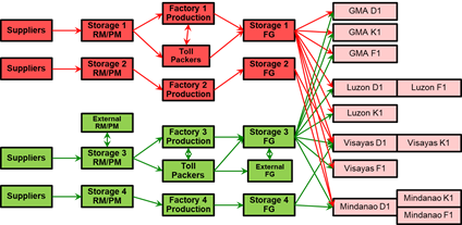 The Basics of Supply Chain Mapping – Ellery's Essays