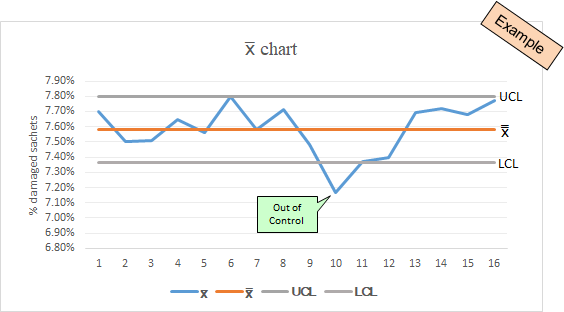 How Control Charts Can Help Get Things Done Correctly and Consistently ...