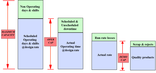 The Three Capacity Types – Ellery's Essays