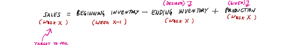 Behold The PSI: A Basic Tool for Supply Chain Planning – Ellery's Essays