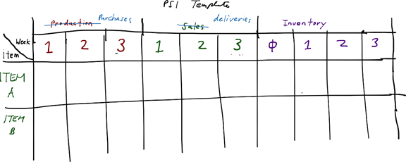 Behold The PSI: A Basic Tool for Supply Chain Planning – Ellery's Essays