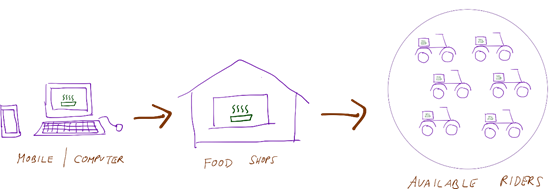 Lessons Learned from E-Commerce – Ellery's Essays