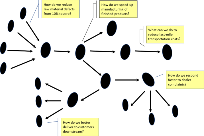 The Problem Map – Ellery's Essays
